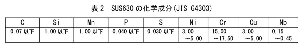 析出硬化系ステンレス鋼SUS630および631の特性 - 金属熱処理 即日見積！武藤工業株式会社|金属熱処理 即日見積！武藤工業株式会社